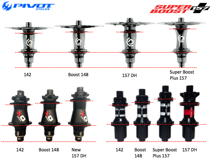 Pivot unveils Switchblade long travel 29/27+ MTB, introduces Super ...